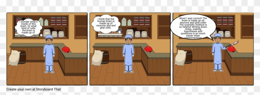 Scientific Method - Cartoon, HD Png Download - 1164x385(#3540567) - PngFind