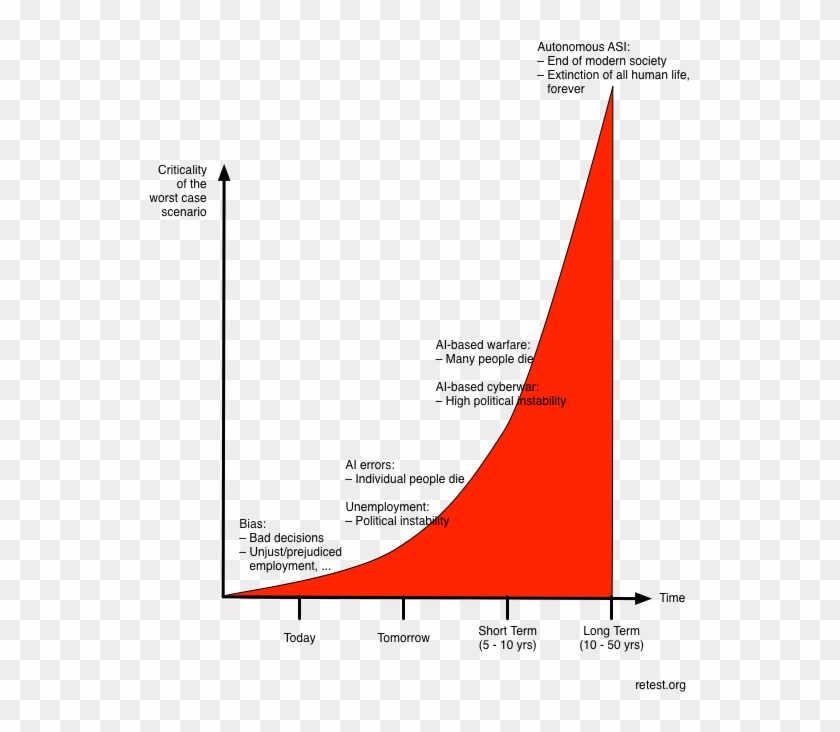 What This List Shows Very Clearly Is That “with Great - Intelligence ...