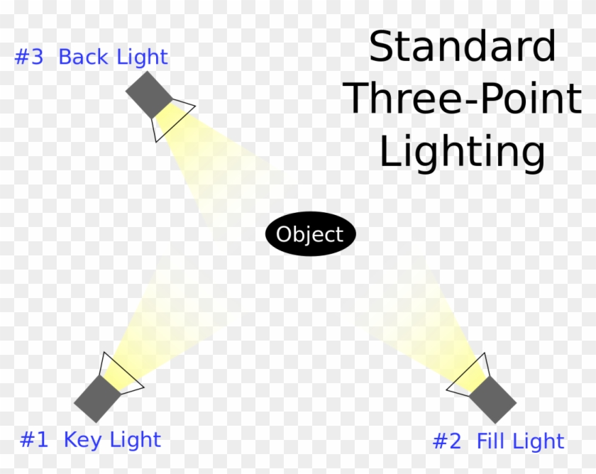 3 Point Continuous Lighting Diagrams