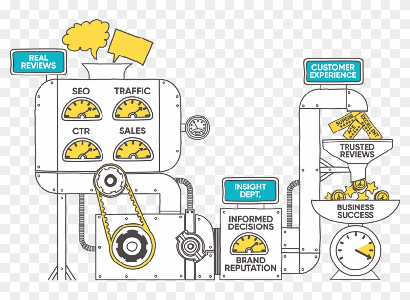 Request Free Demo - Cartoon, HD Png Download - 800x536(#3560313) - PngFind