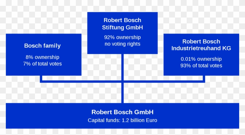 File - Bosch Composition - Svg - Bosch Ownership, HD Png Download ...