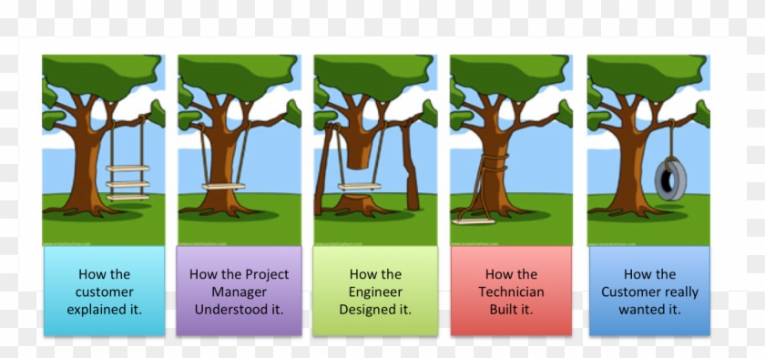 Amginuous Cartoon 2 - Minimum Viable Product Funny, HD Png Download ...