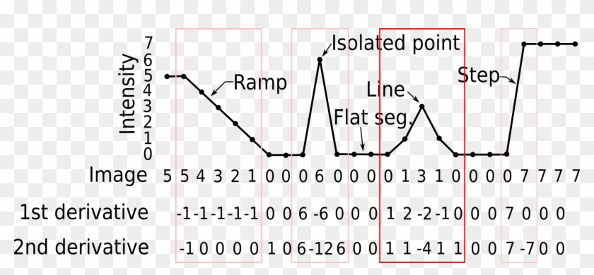 2 Answers - Plot, HD Png Download - 1982x826(#3629791) - PngFind