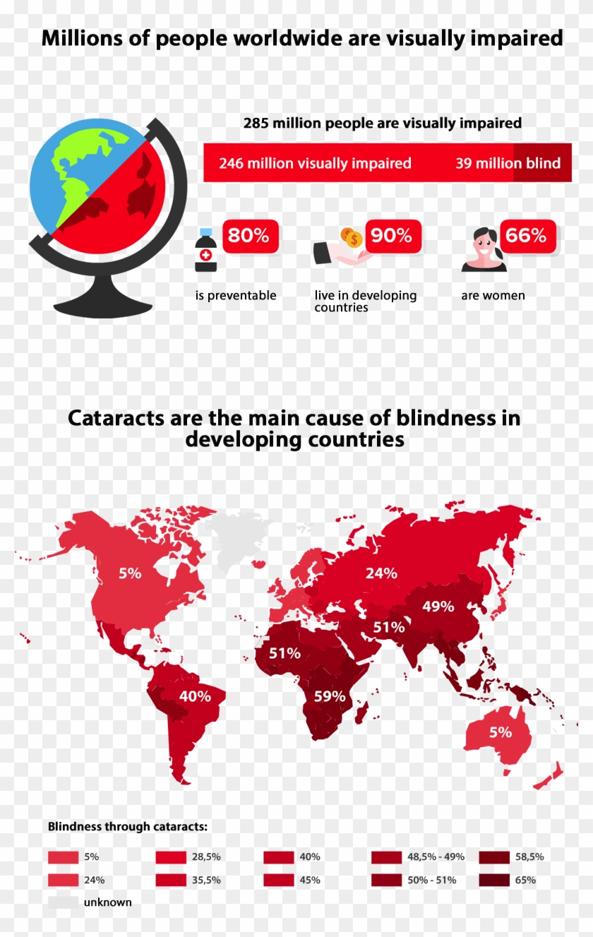 Infographic Visual Disability And Poverty - Long Distance Relationship ...