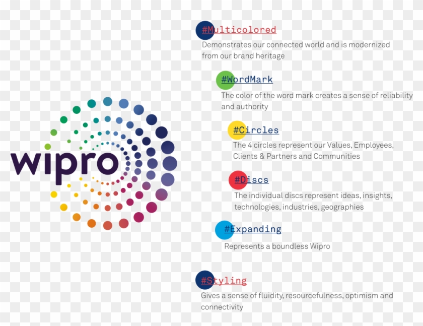 Wipro Logo Hd
