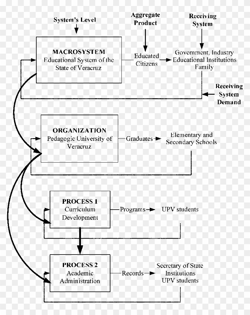 Hierarchical Complexity Complexity And Hierarchical Organization