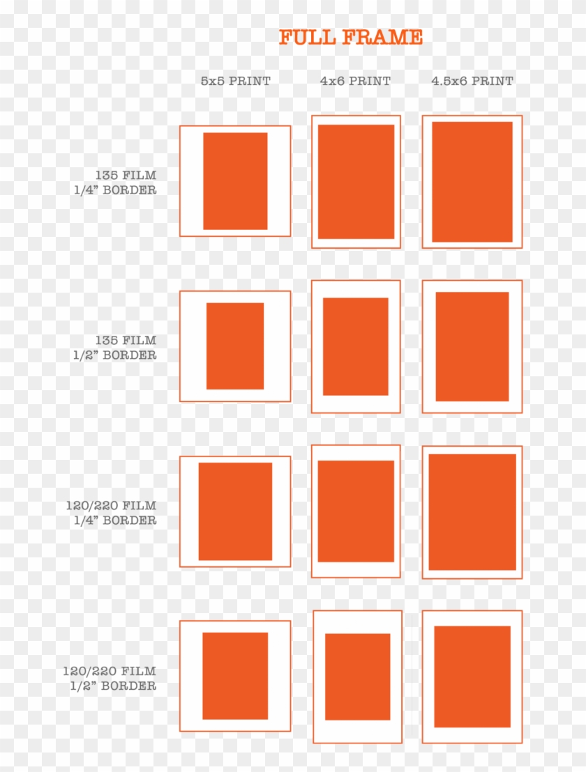 Below Is A Rough Representation Of How Typical Film - Full Frame Photo ...