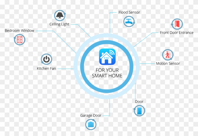 One-hub Smart Home - Sensor Smart Hub Installation, HD Png Download ...