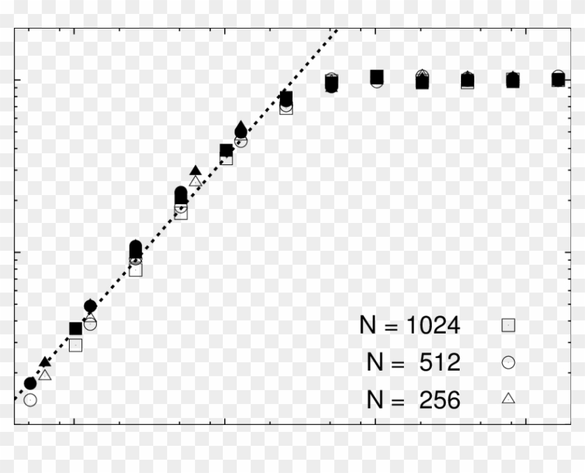 F (eq - Plot, HD Png Download - 840x599(#3730818) - PngFind