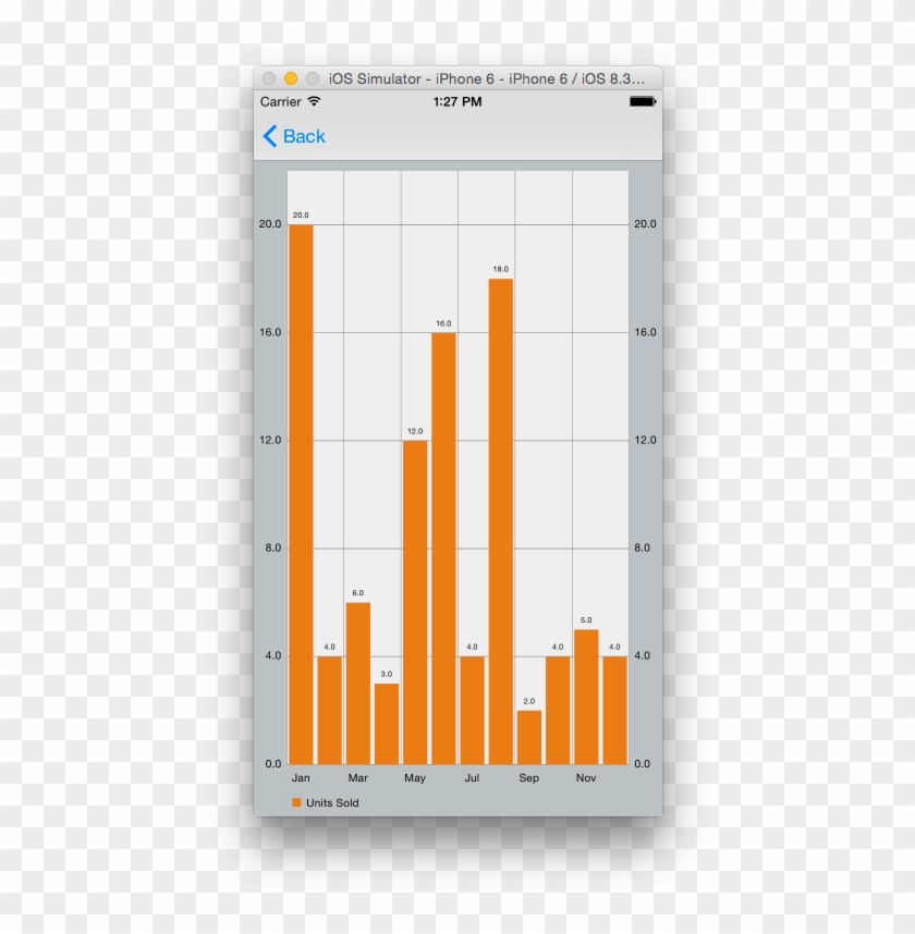 Charts11 - Swift Ios Charts, HD Png Download - 487x801(#3771241) - PngFind
