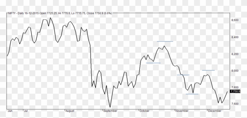 What Is Line Chart - Chart Technical Analysis Patterns, HD Png Download ...