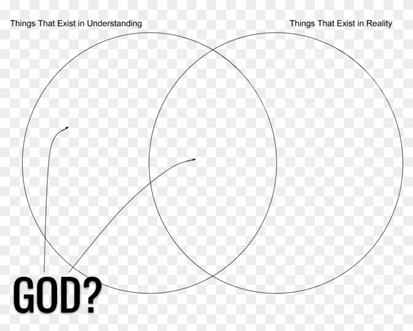Anselm S Ontological Argument For The Existence Of - Circle, HD Png ...