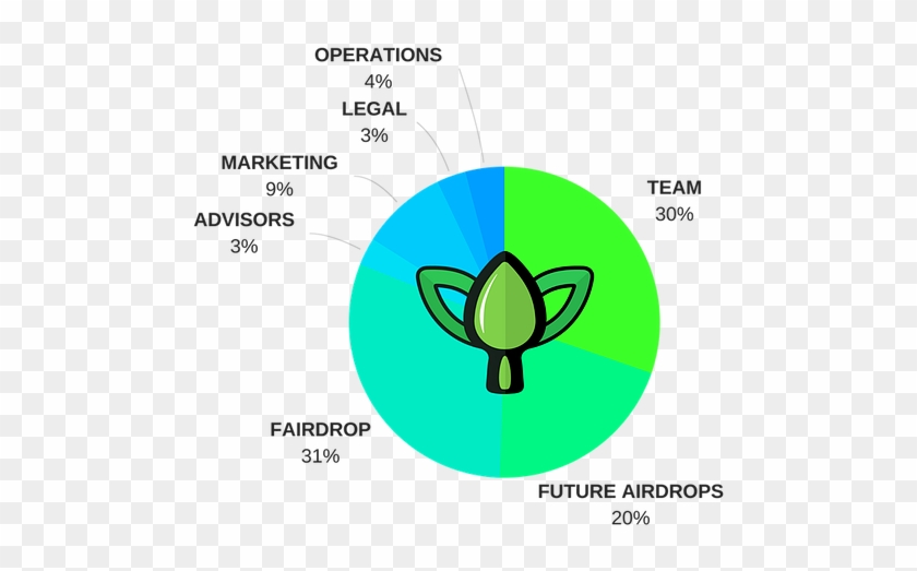 Karma Wheel 5 - Karma App Eos, HD Png Download - 589x589(#3833652 ...