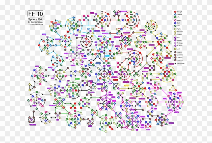 All The Complete Spheres - Final Fantasy X Sphere Grid, HD Png Download ...