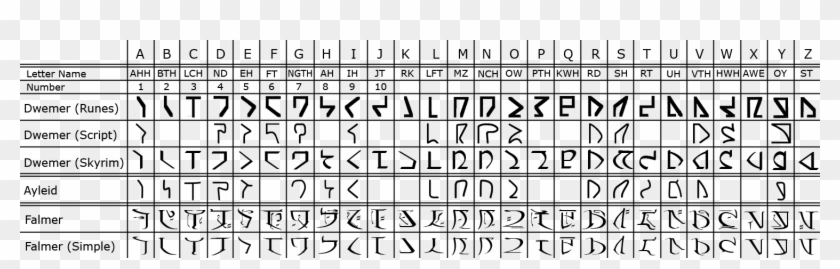 Dwarven Alphabet Skyrim