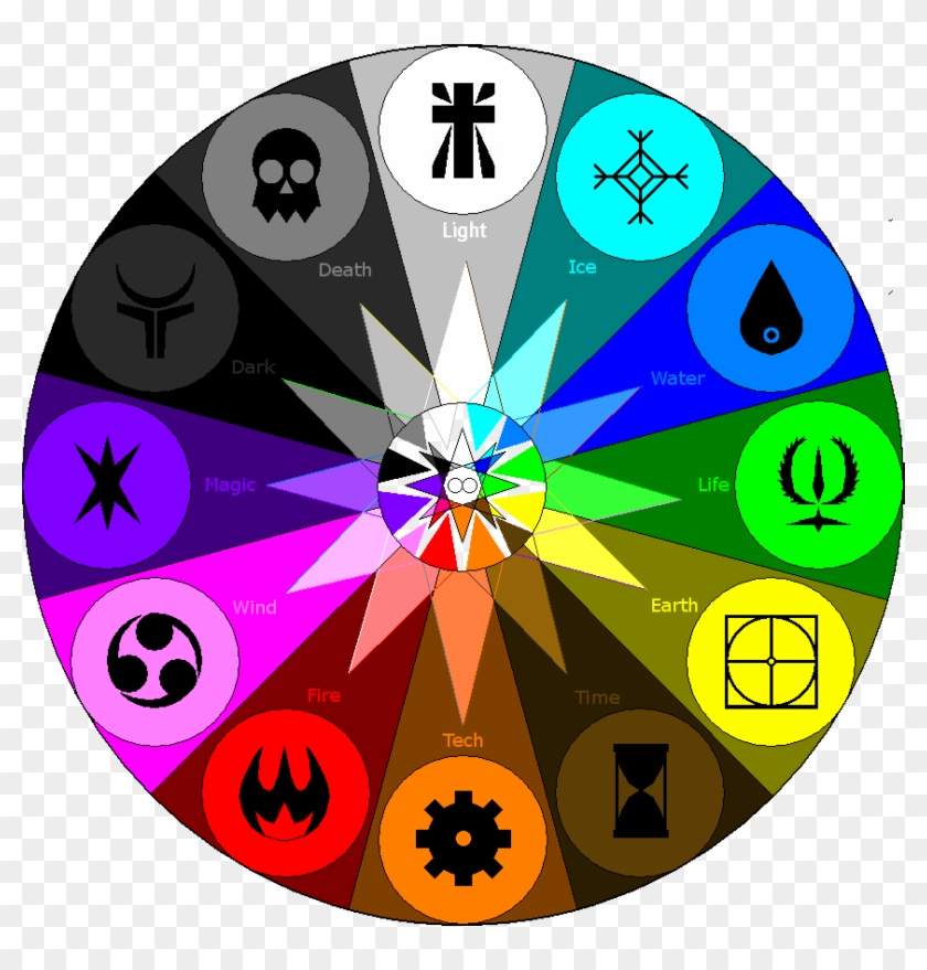 New Elemental Wheel By - Element Wheel, HD Png Download - 863x862 ...
