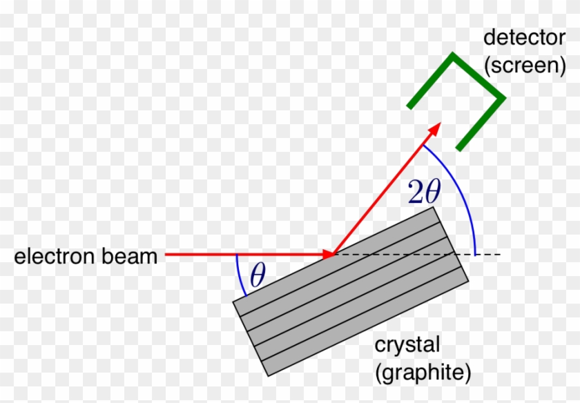 Images Electron Diffraction Schematic Electron Diffraction Graphite