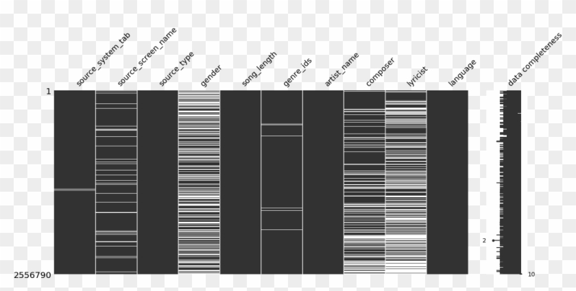 Handling Missing Values¶ - Architecture, HD Png Download - 1312x614 ... Handling Missing Values¶ - Architecture, HD Png Download - 1312x614 ...