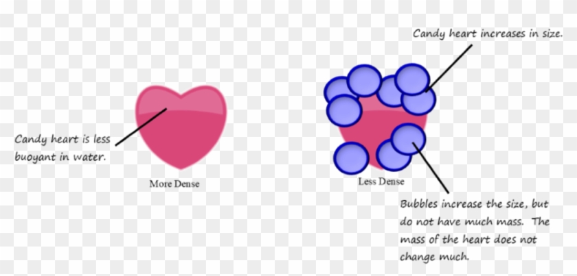 A Life Jacket Follows The Same Principles - Heart, HD Png Download ...