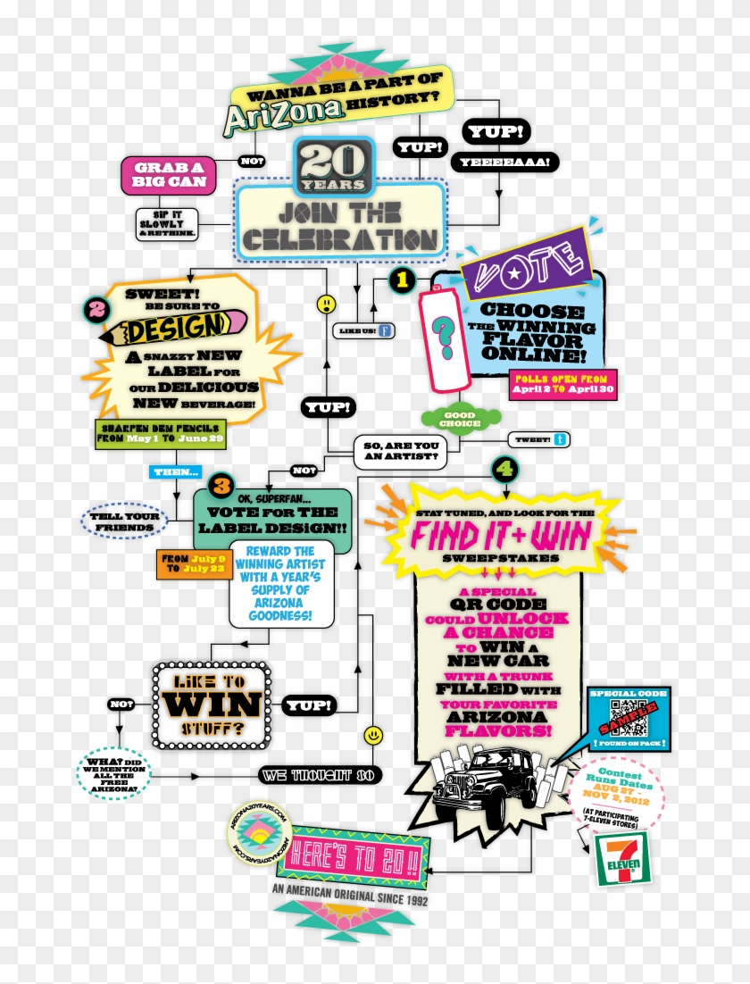 Az Contest Flowchart Jeep Creative Flow Chart Designs HD Png 