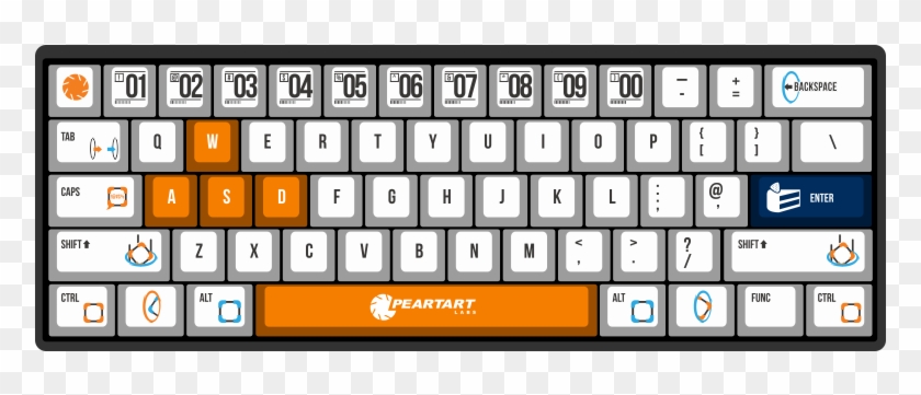 Wasd Keys Png Transparent Background - Keyboard World Key, Png Download ... Wasd Keys Png Transparent Background - Keyboard World Key, Png Download ...