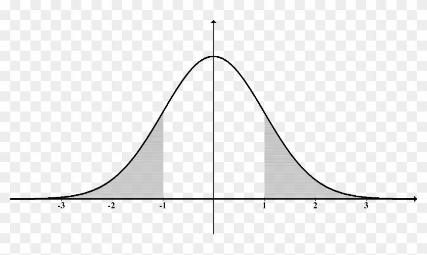 Free Normal Distn Shaded Outside 1s - Normal Distribution Transparent ...