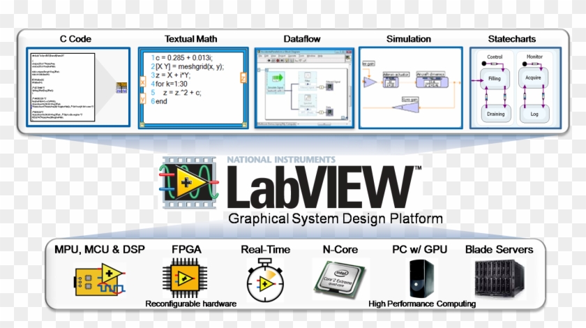 Arduino To Interact With Labview Application 02 Multi Laboratory Virtual Instrument