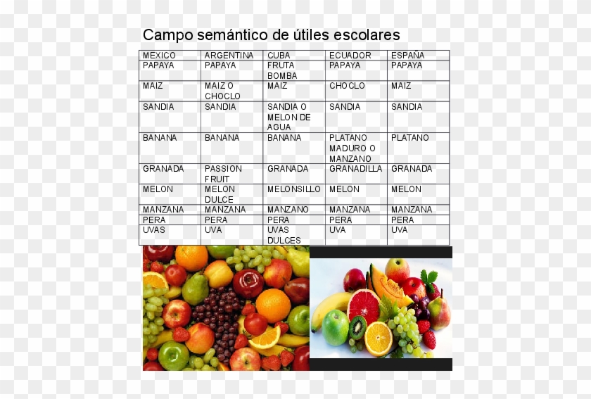 Docx - Fruits, HD Png Download - 612x792(#4125055) - PngFind