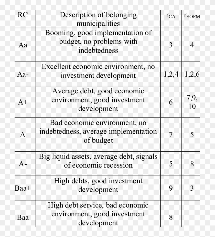 Rating Scale Legend - Legend Scale, HD Png Download - 725x845(#4128270 ...
