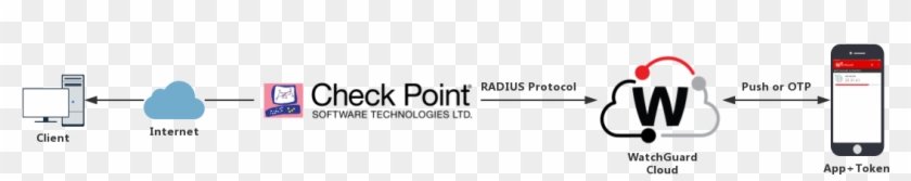 Akamai Diagram Flow, HD Png Download - 1152x347(#4162196) - PngFind