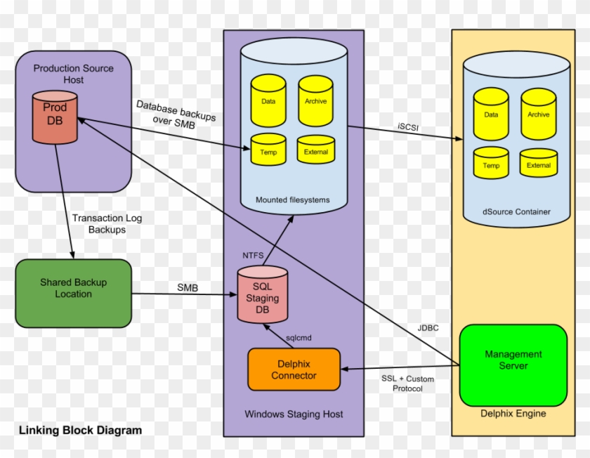 SQL Server Architecture Diagram