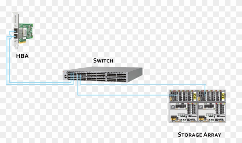 Dear Reader, Welcome To The Fiber Channel World - Storage San Switch ...