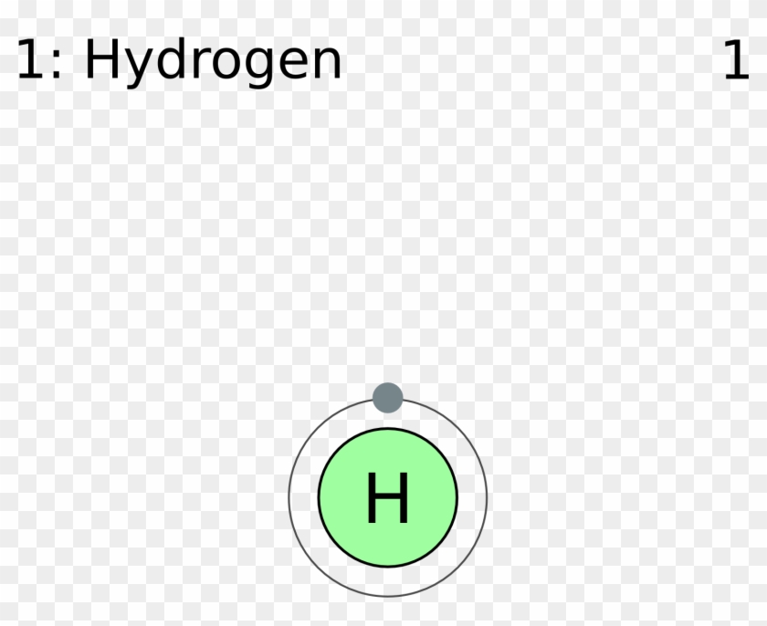 Electron Shell 001 Hydrogen - Hydrogen Periodic Table, HD Png Download ...