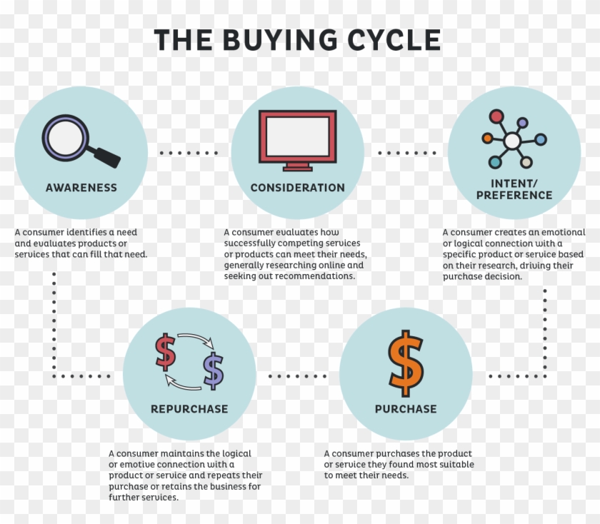 Cutting Through The Digital Clutter The Reemergence - Circle, HD Png ...