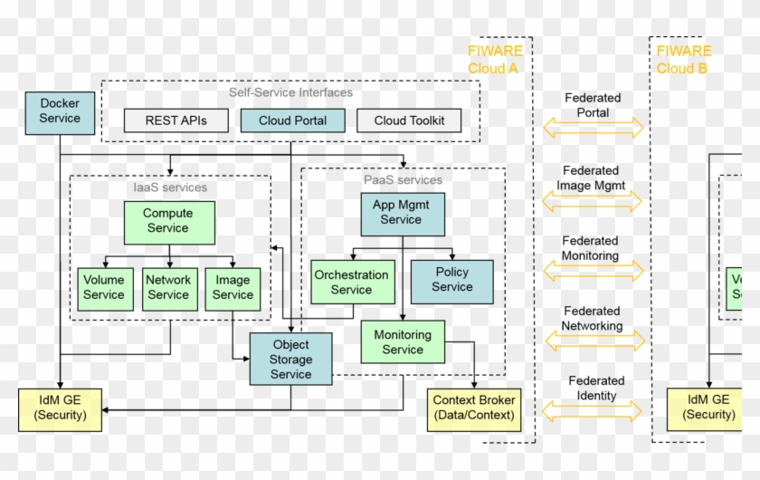 Cloud Architecture R4 Overview - Cloud Hosting Architecture, HD Png ...