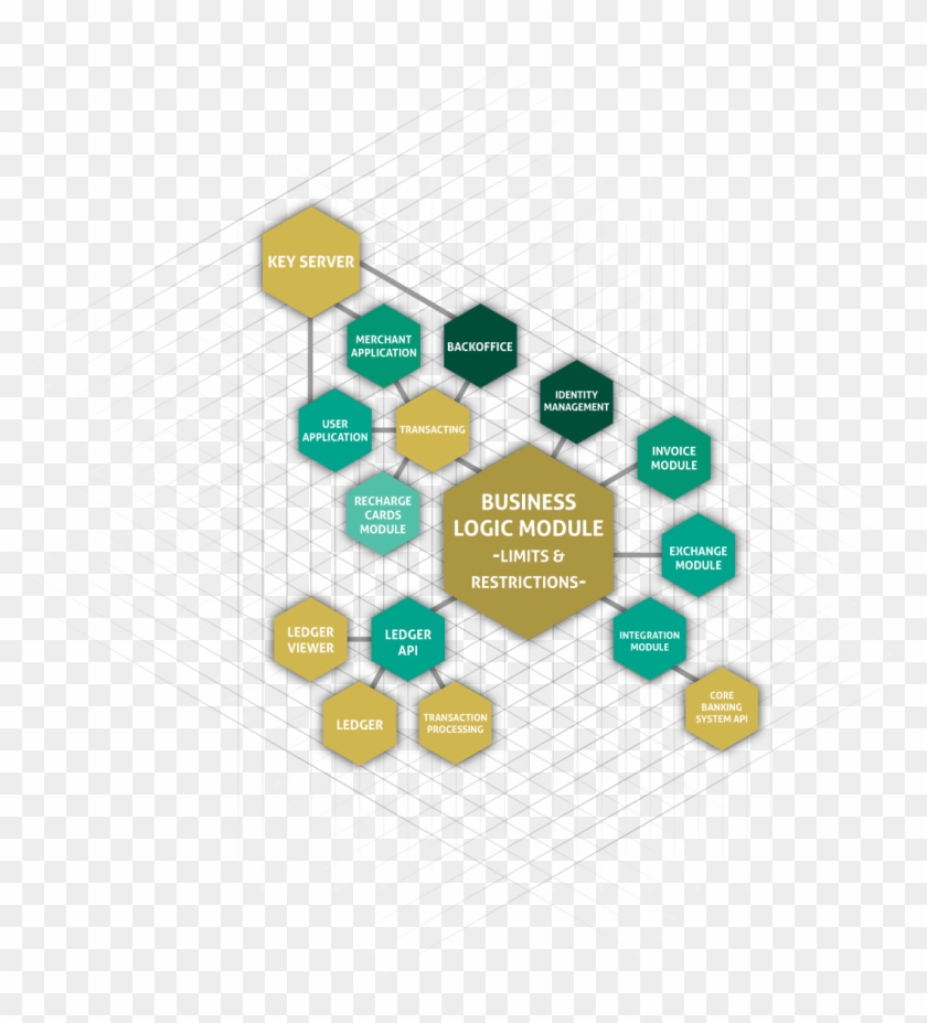 Hex Grid - Illustration, HD Png Download - 1125x1250(#4250299) - PngFind