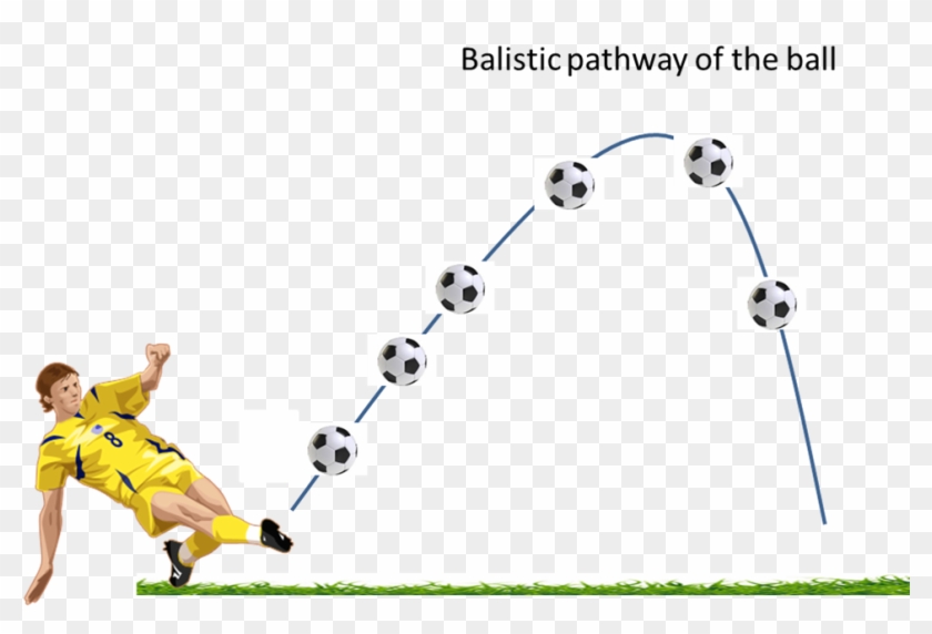 This Means That What You See In Cartoons, With A Player - Soccer ...