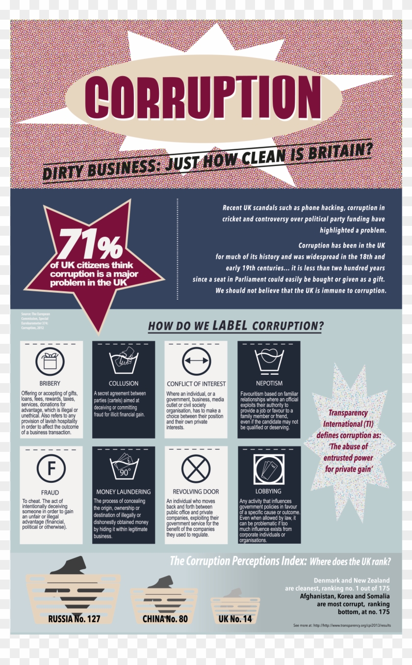 Uk Corruption Infographic - Corruption Infographic, HD Png Download ...