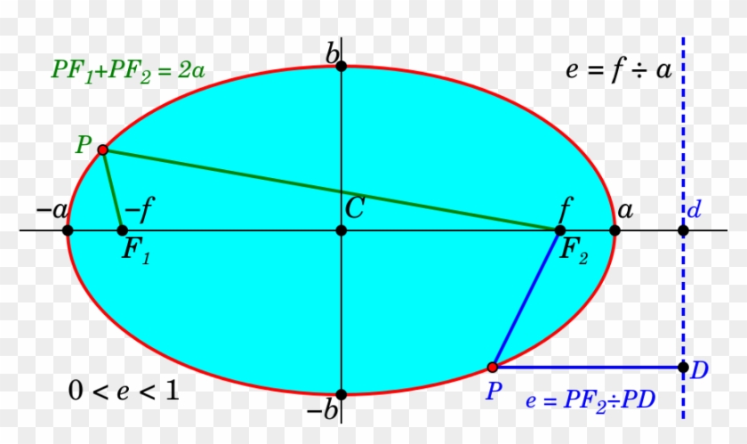 Ellipse Properties Of Directrix And String Construction-svg - Find The ...