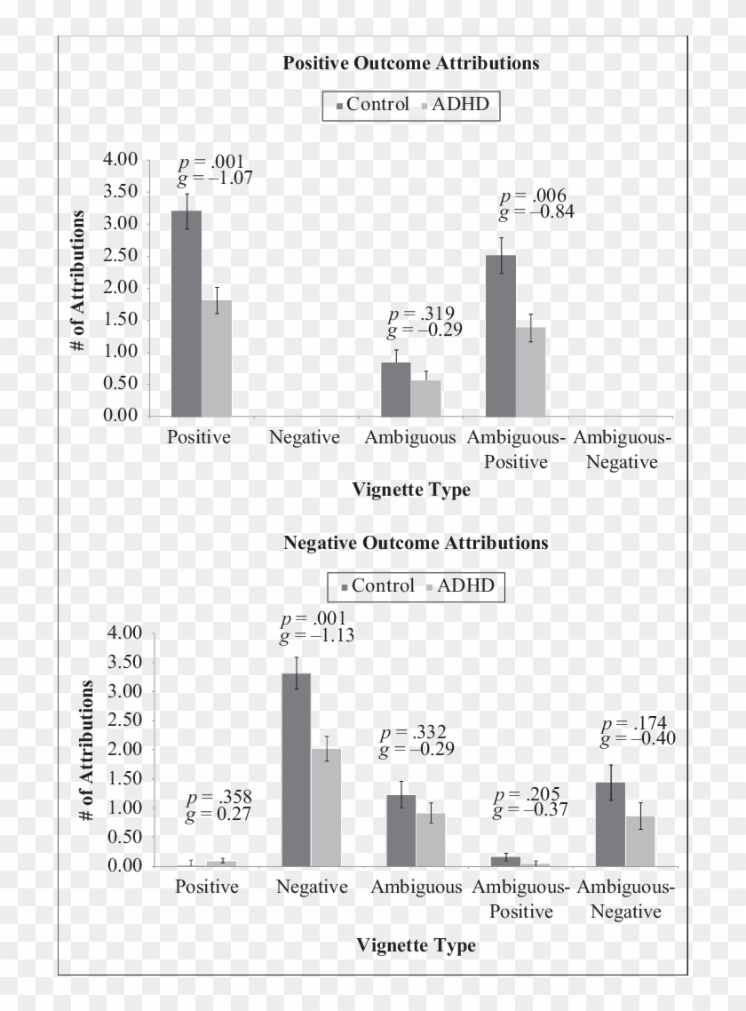 Diagram, HD Png Download - 710x1058(#4298558) - PngFind