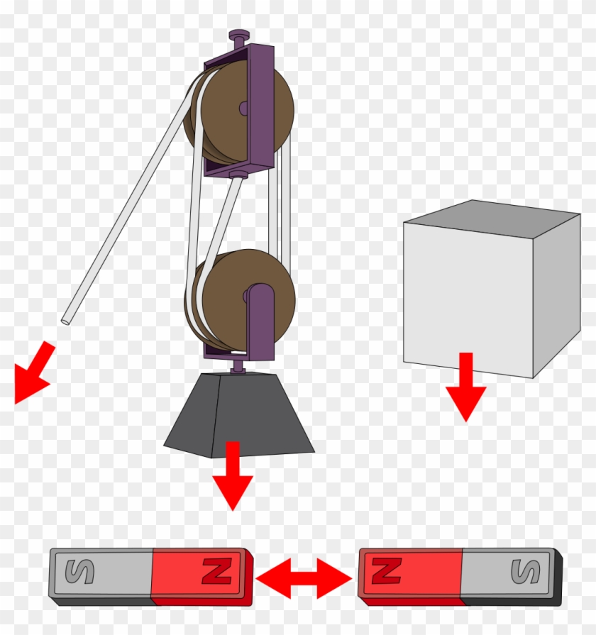 Effects Of Force On The Objects, HD Png Download - 1200x1200(#4299468 ...