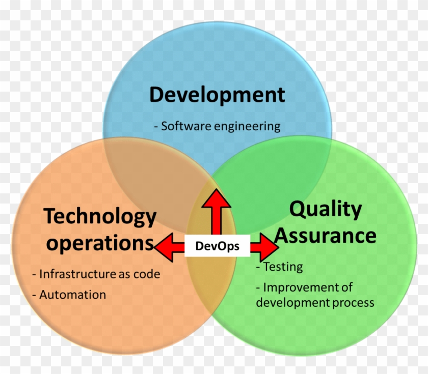 Modern It Management - Speed Quality Price Triangle, HD Png Download ...