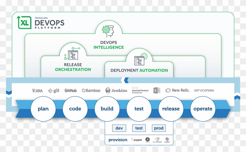 Xl Deploy XL Deploy Reviews 2020: Details, Pricing, & Features | G2