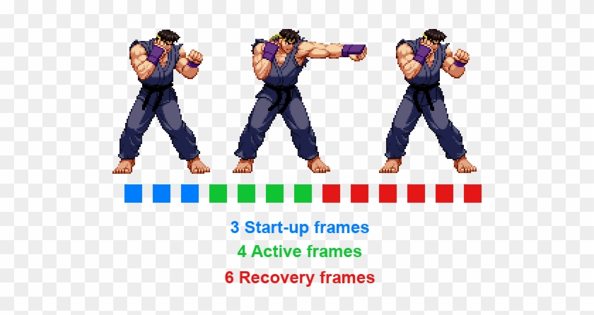 In Addition To Their Frame Counts, Every Attack Also - Frames Fighting ...