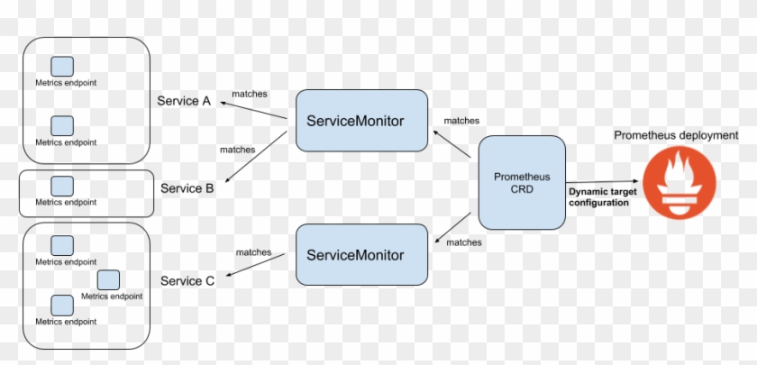 Prometheus Operator Servicemonitor - Prometheus Operator Service ...