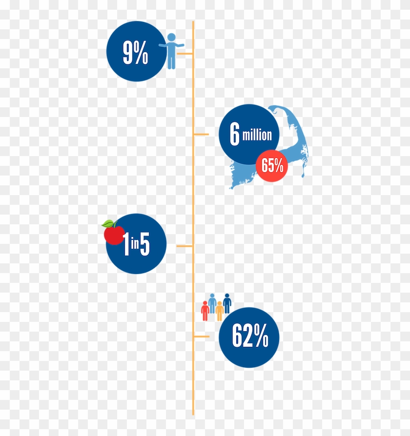 Financial Stability Infographic - Electric Blue, HD Png Download ...