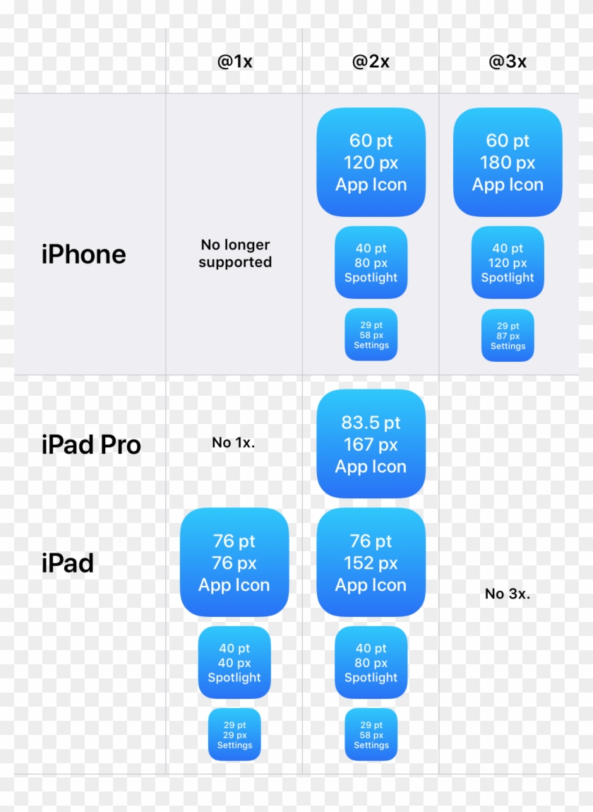 App Icons Have 2 Resolutions Now - Ios Guidelines, HD Png Download ...