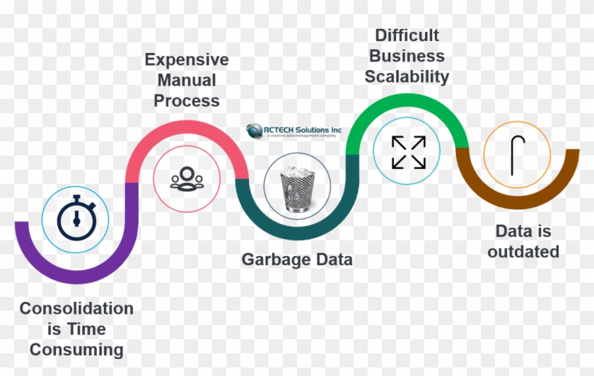 340b Data Quality Issues And Business Impact - Impact Of Poor Data ...