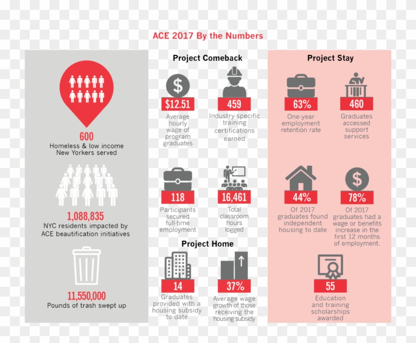 Ace 2017 By The Numbers - Flyer, HD Png Download - 768x635(#446587 ...