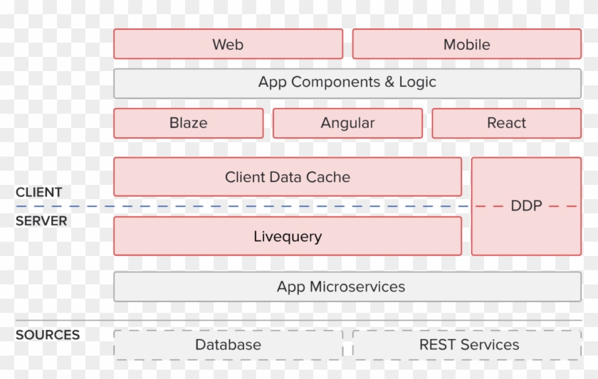 I'm Currently Building A New Realtime Product Using - Meteor Stack, HD ...